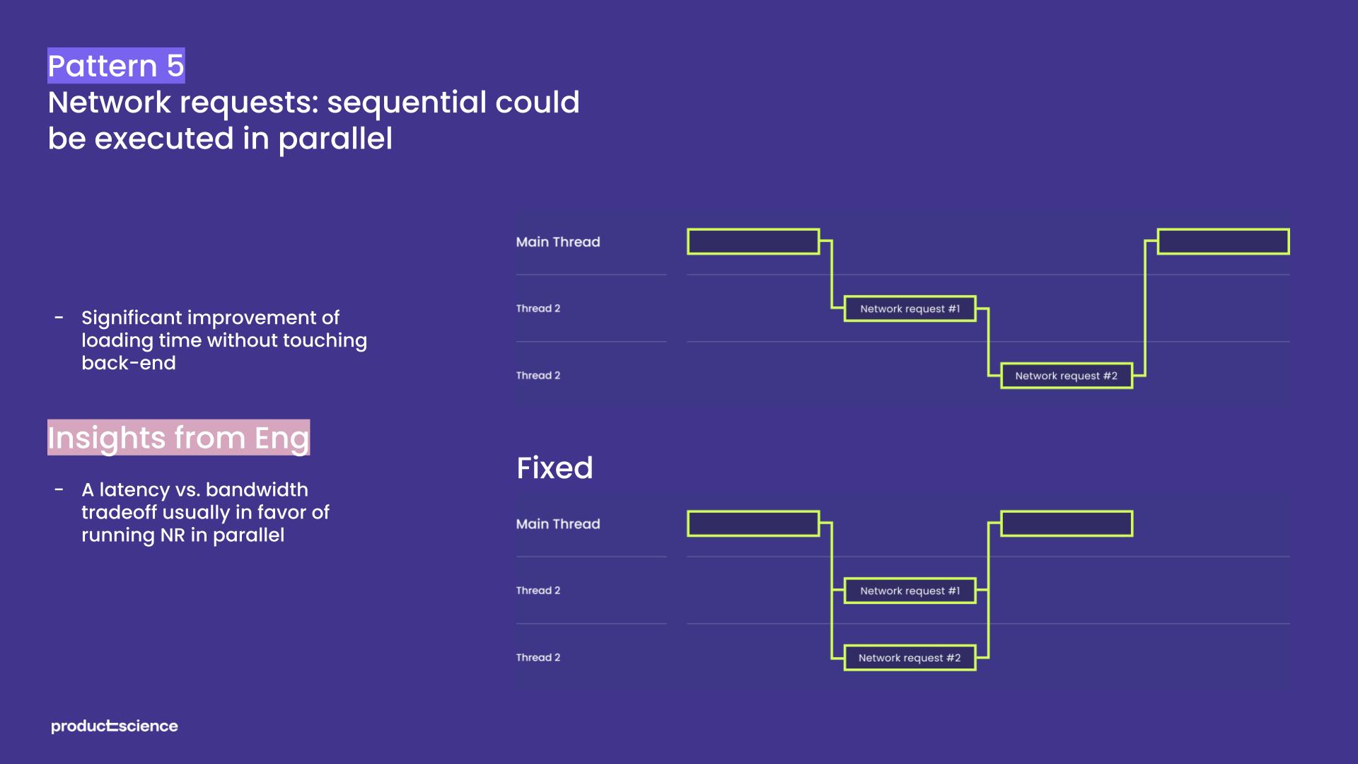 5 Common code patterns slowing down your app